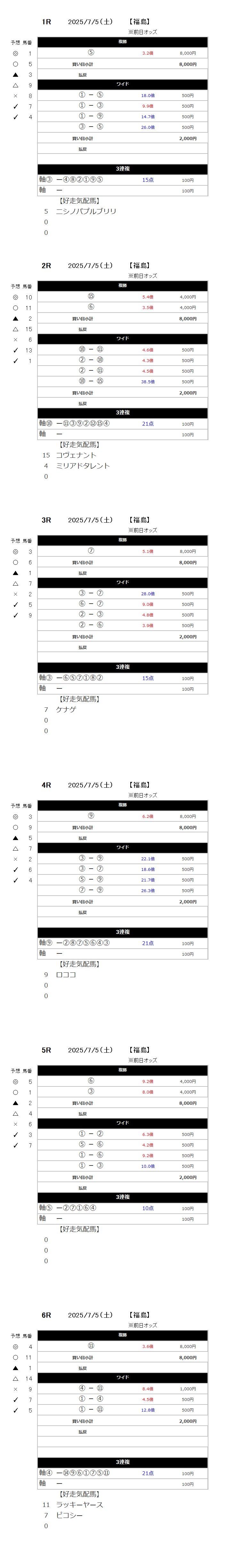 2025/7/5（土）福島競馬場 1R～6R 全レース予想🏇｜TE2↔︎MaLe競馬＠