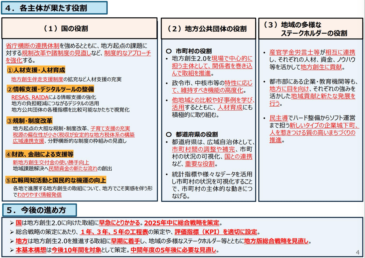 「地方創生2.0基本構想」の詳細！｜yo4shi80