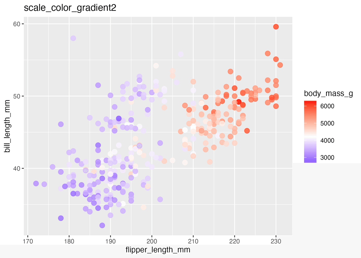 【3-14】ggplot2の色分けを完全マスター！colorとfillの違いと実践テクニック｜MITTI