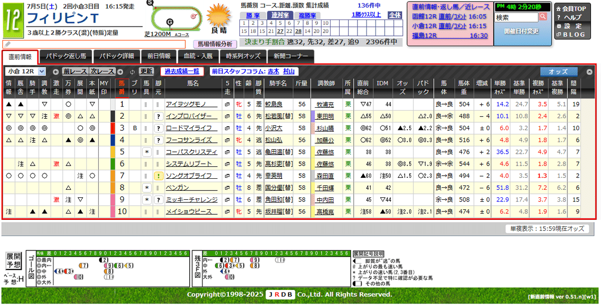 7/5(土) 小倉12R 直前情報｜JRDB 競馬アラカルト