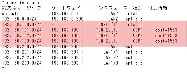 IPsecを越えられないRIP通信（未解決）｜bear-crow