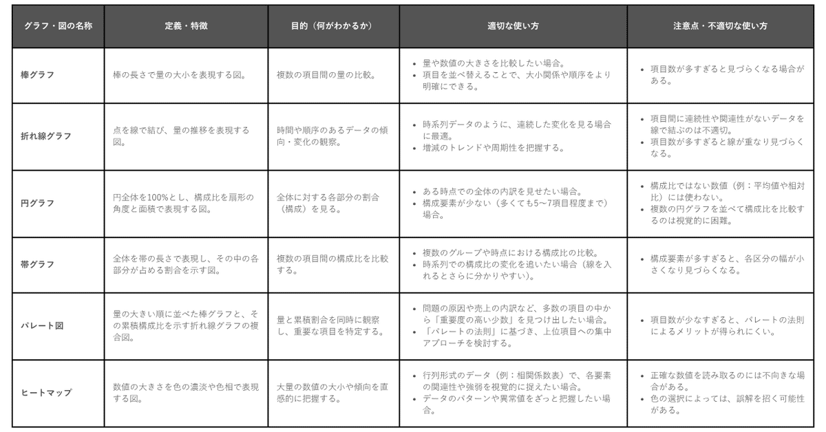 【学びノート】社会⼈のためのデータサイエンス⼊⾨＜3週目＞｜有馬典寿＜arima-planning＞