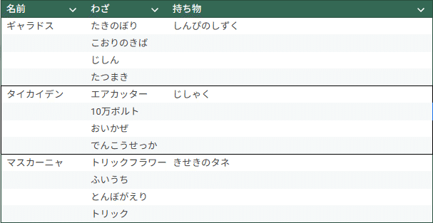 独自レギュレーションでポケモン勝負をやってみたら楽しかった話｜ikko_ikki_note