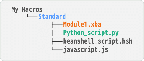 数独を解くためにLLMと相談しながらPythonでマクロを組んだ話の第2回：そのPython、LibreOfficeで使ってないよ？｜OIT🐐