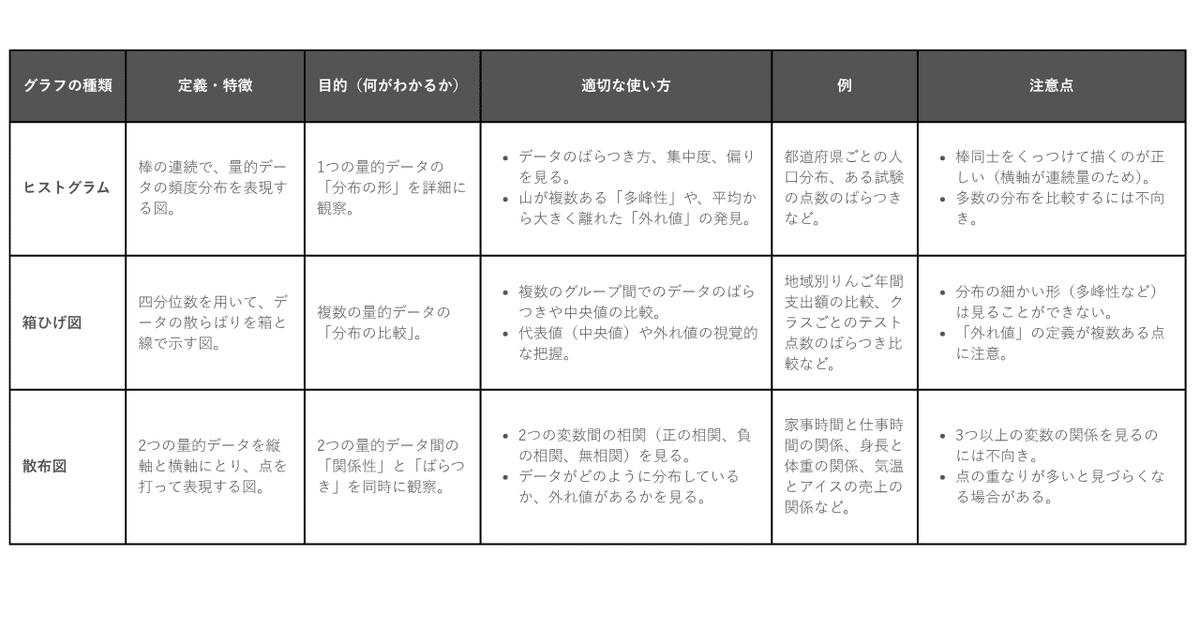 【学びノート】社会⼈のためのデータサイエンス⼊⾨＜3週目＞｜有馬典寿＜arima-planning＞