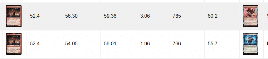 [ドラフト攻略]コンボ勝率表/ファイナルファンタジー｜WinShot_wows