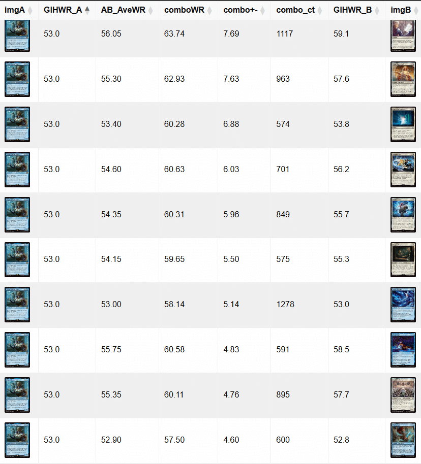 [ドラフト攻略]コンボ勝率表/ファイナルファンタジー｜WinShot_wows
