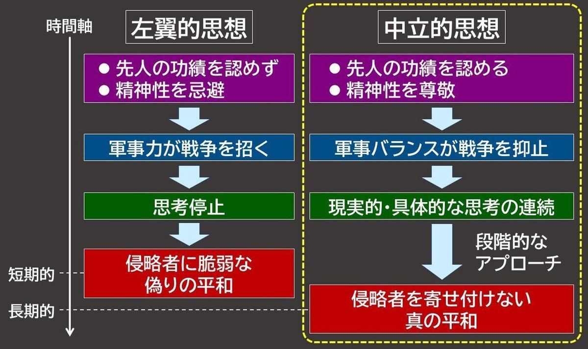 「左翼的思想」の正体｜ISSA