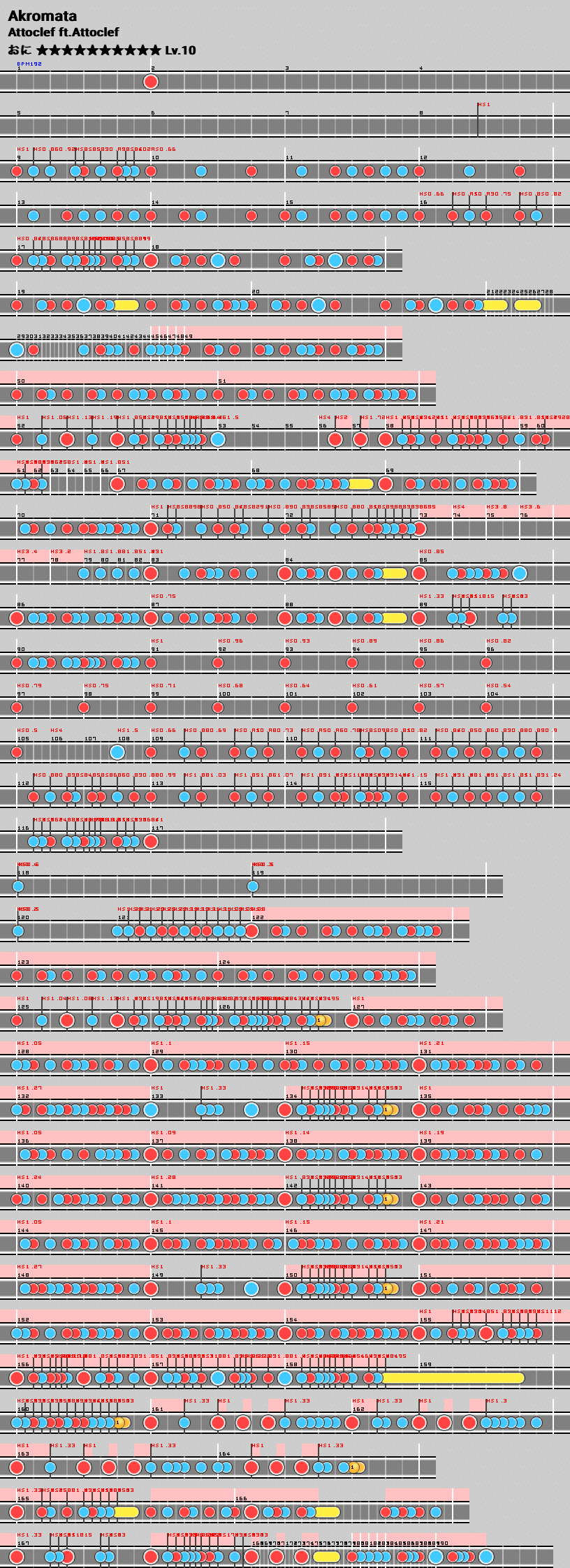 Akromata譜面解説｜ぐれたん