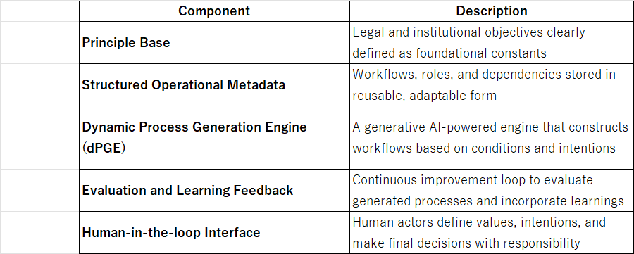 Advocating a Dynamic Enterprise Architecture (dEA) for Digital ...