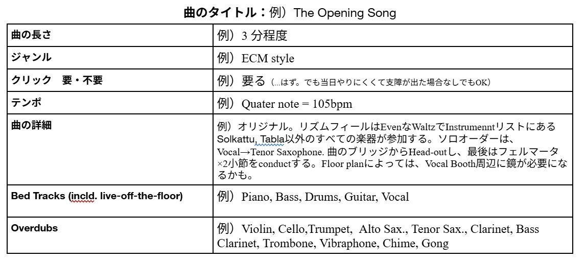レコーディングのときにやること書き出してみた｜Vocalist Tomoko Abe (ヴォーカリスト 阿部智子)