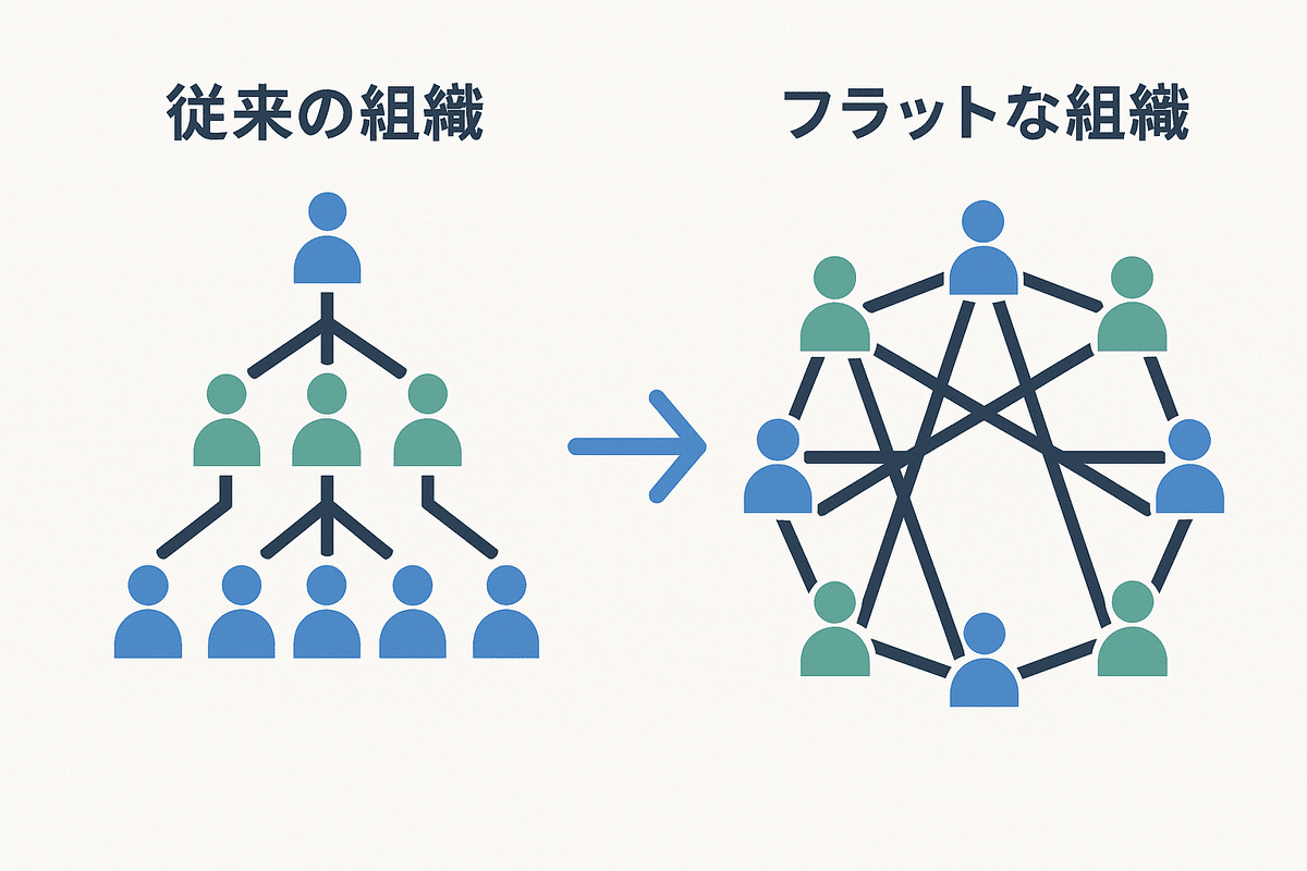 組織運営の新常識「1チーム1KPI」が変える働き方の未来｜ガチAI
