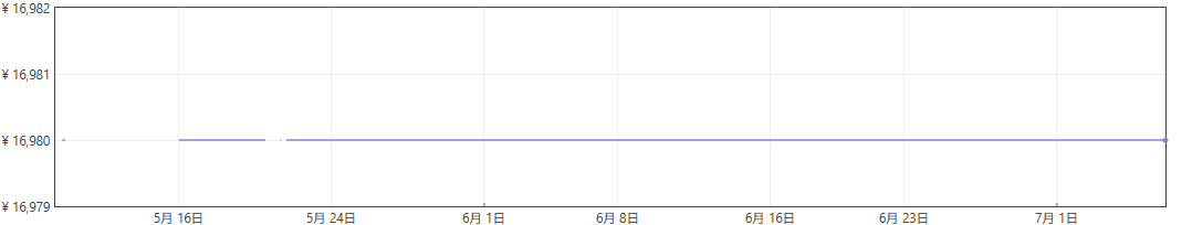 SwitchBot ハブ3 スマートリモコン 2.4インチ｜GetGadgetGot