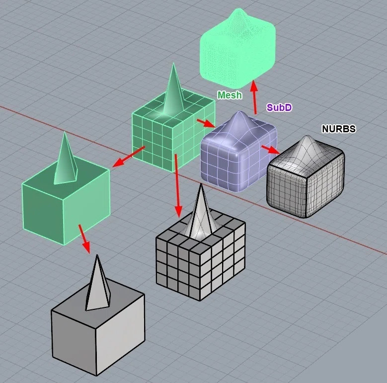 Rhino 3D 学習39日目。サブディビジョンのSubDとNURBS変換と。｜大和 司