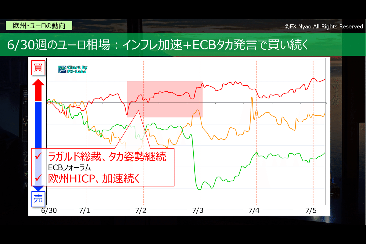 【ポンド/ユーロ/豪ドル】来週の相場見通し（25'7/7-7/11）【FX】｜Nyao@FXファンダメンタルズ解説