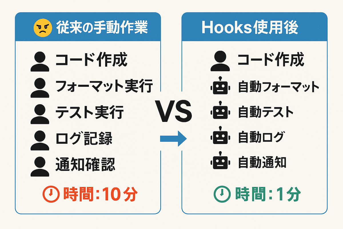 Claude Code Hooks試してみた🪄｜亀ちゃん