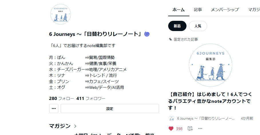 15,000PV & 400フォロワー突破のご報告。これからの6Journeysの挑戦｜6 Journeys 〜「日替わりリレーノート」🌀