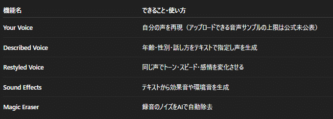 【Meta Audiobox解説】誰でも“声”と“効果音”を創れる時代へ｜けたけけ／GPTsクリエイター
