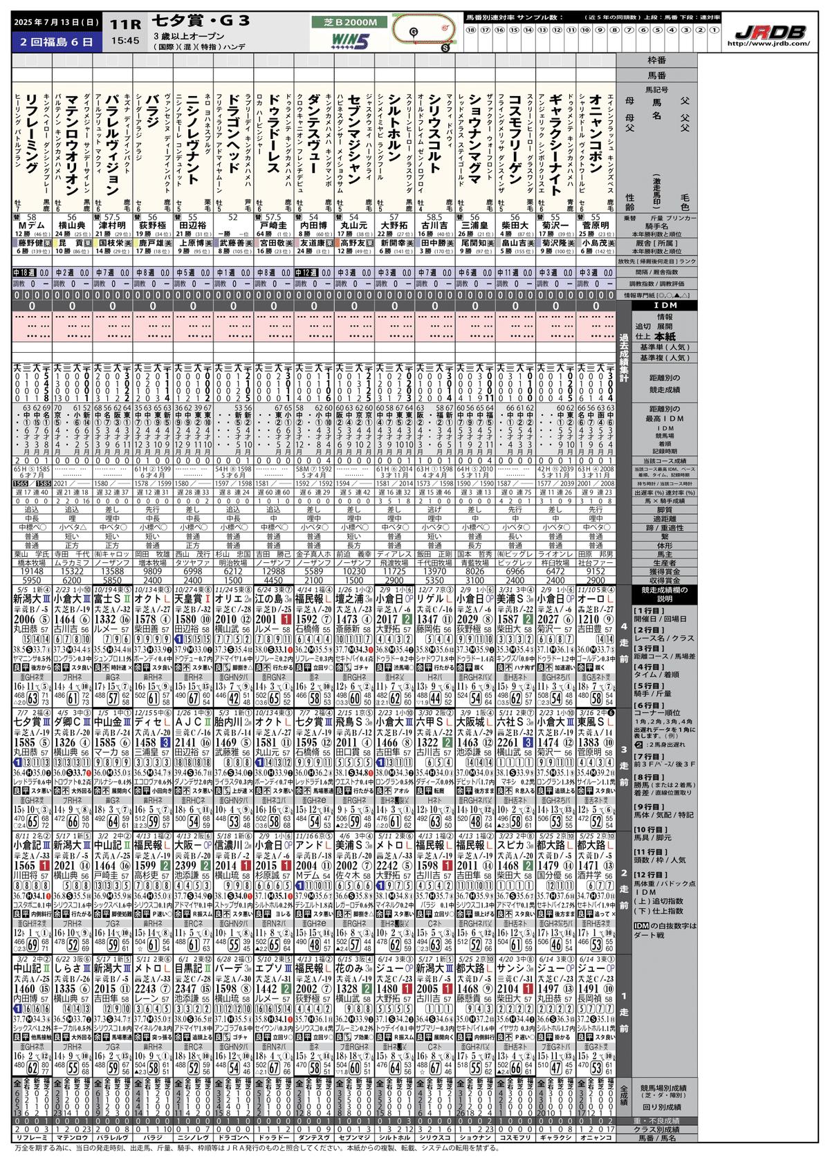 新ウェブレーシングペーパー(特別登録版)【7月12日～7月13日】｜JRDB 競馬アラカルト