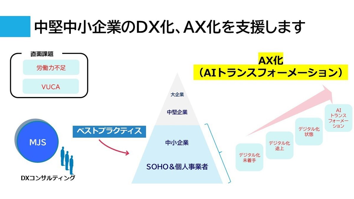 生成AIの活用方法を披露する、「Microsoft 365 Copilot Cup」にMJSメンバーが出場！｜MJS公式note