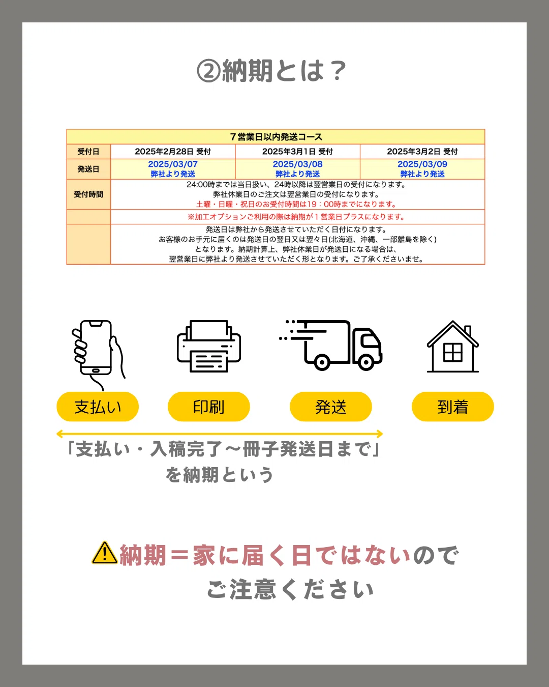 [FAQ 1] When will my order from Printpac arrive? A simple guide to how ...