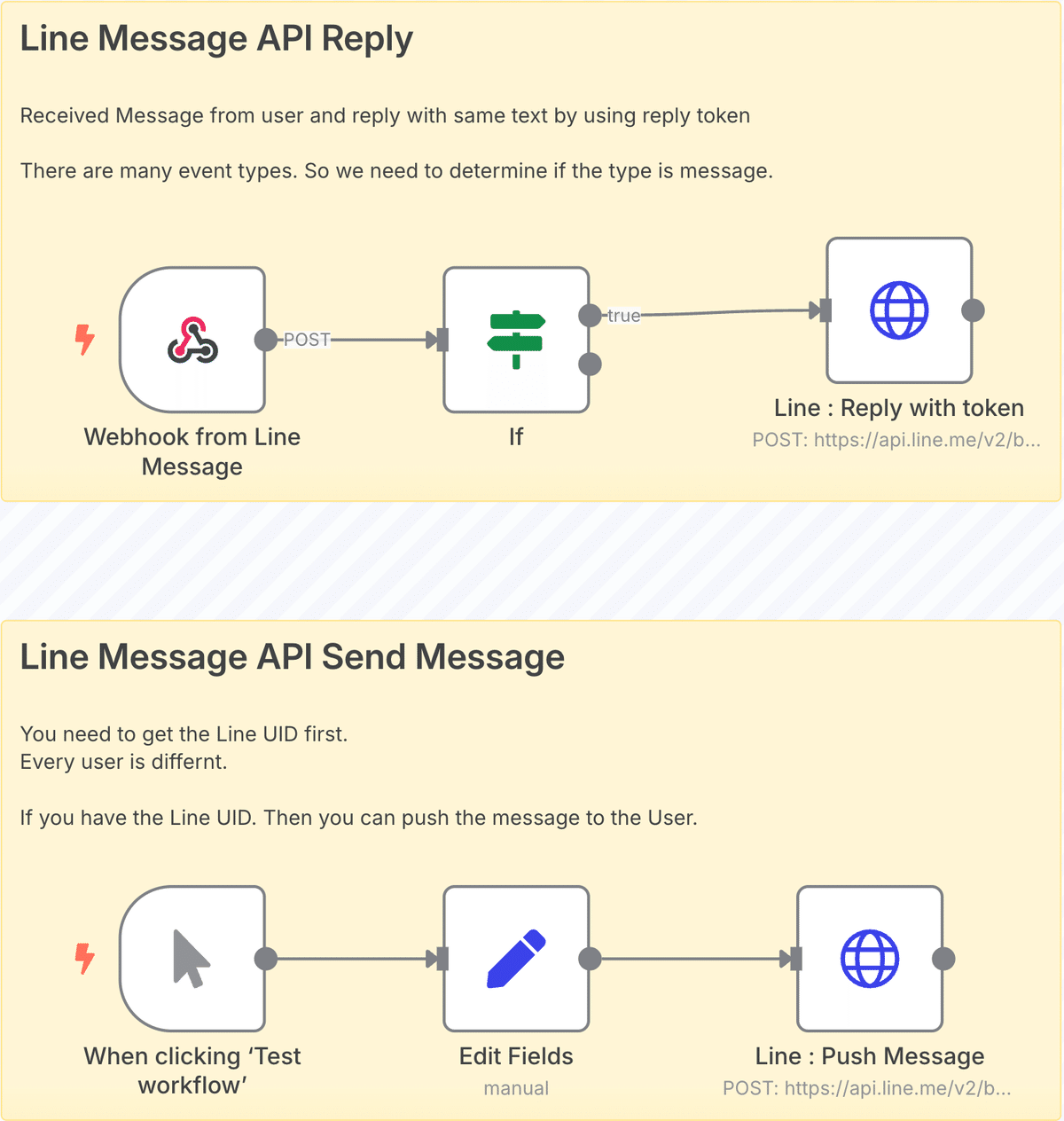 【n8nでなんでも自動化】LINEでお客様対応を効率化！自動応答＆プッシュ通知をn8nで導入して属人化から脱却する方法｜のりまっくす@生成AI×データ