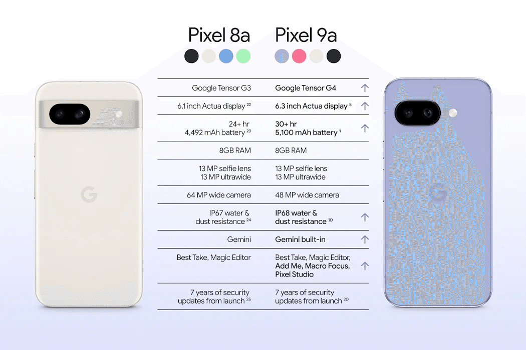 【2025年最新】Pixel 9a vs 8a 違いを徹底比較！買うべきはどっち？スペック・性能・デザインの全進化点を完全網羅｜トラタカ通信