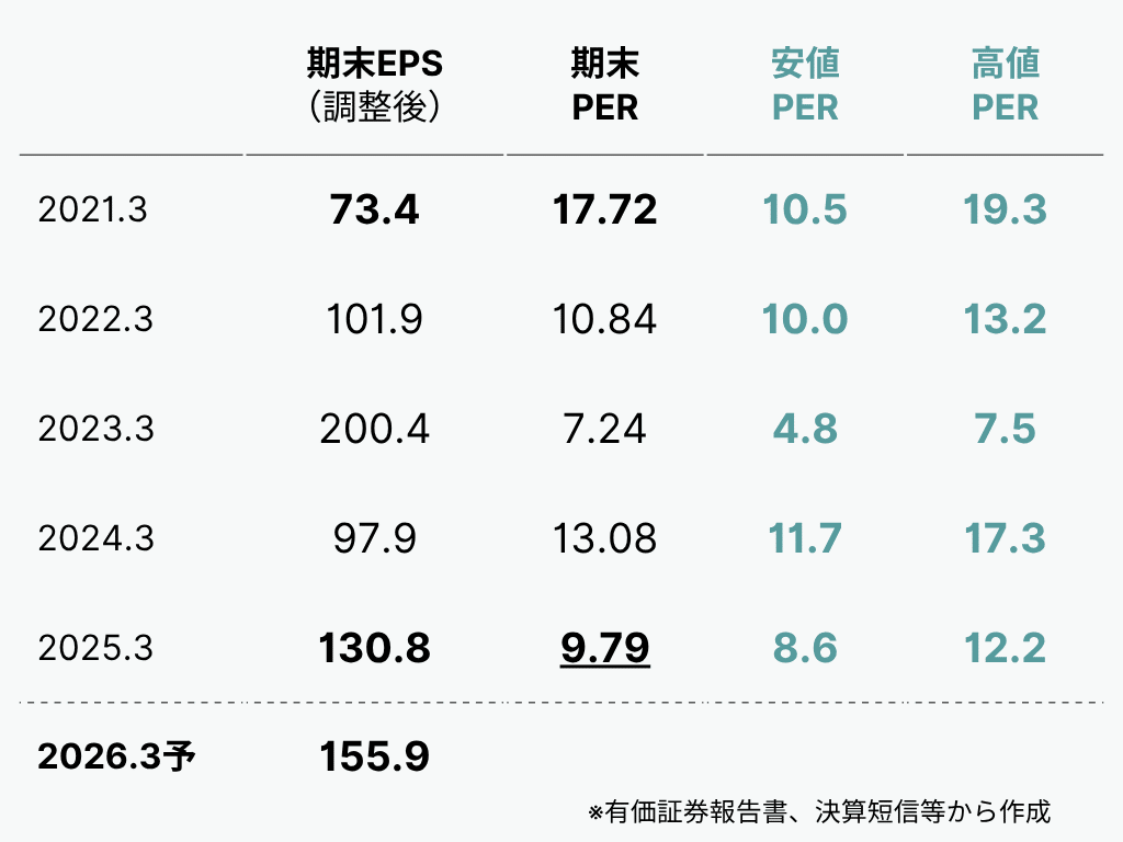 【IR分析 #502】 平河ヒューテック（5821） ーいまの株価は割安か？ 「いい銘柄を、安いときに買う」ためのIR情報分析 【2025.3 ...