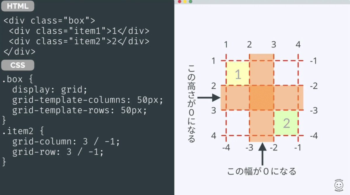 080 grid-auto-columns、grid-auto-rowsの使い方 CSS Grid レイアウト解説 11/13｜吉澤なの