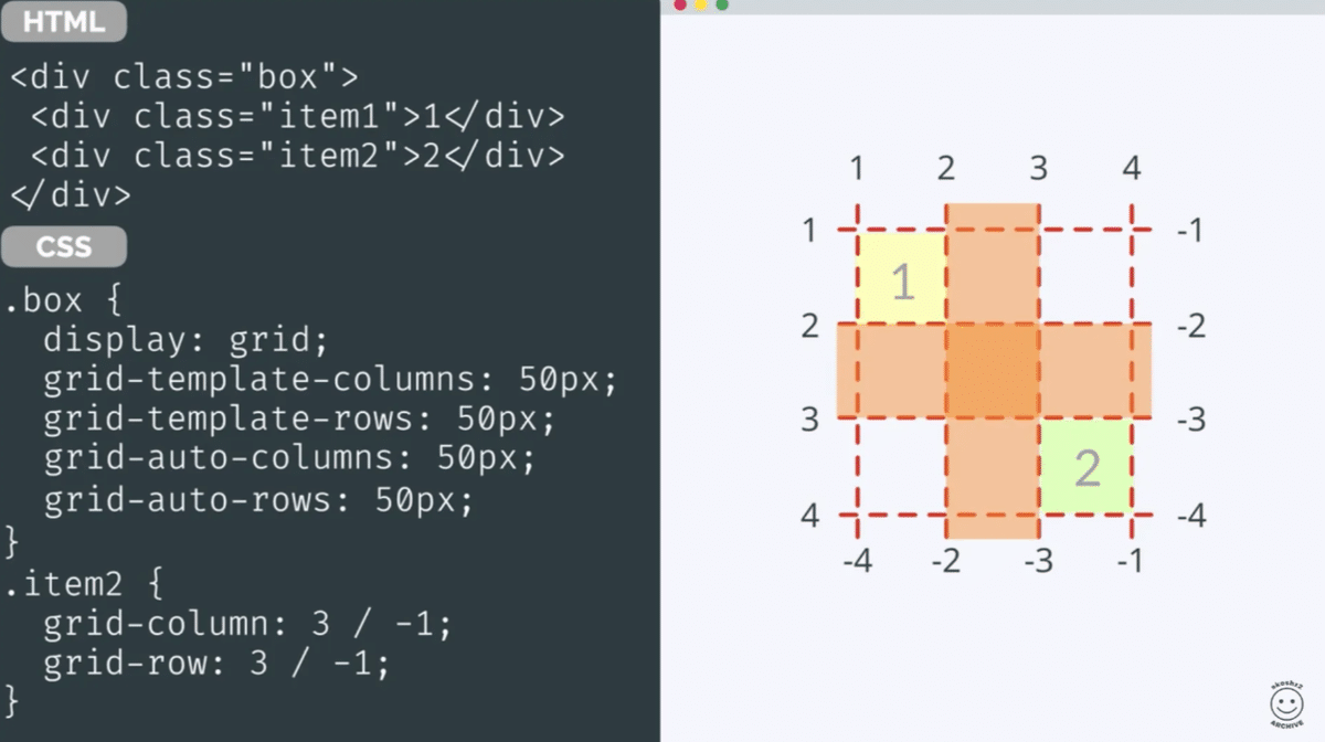 080 grid-auto-columns、grid-auto-rowsの使い方 CSS Grid レイアウト解説 11/13｜吉澤なの