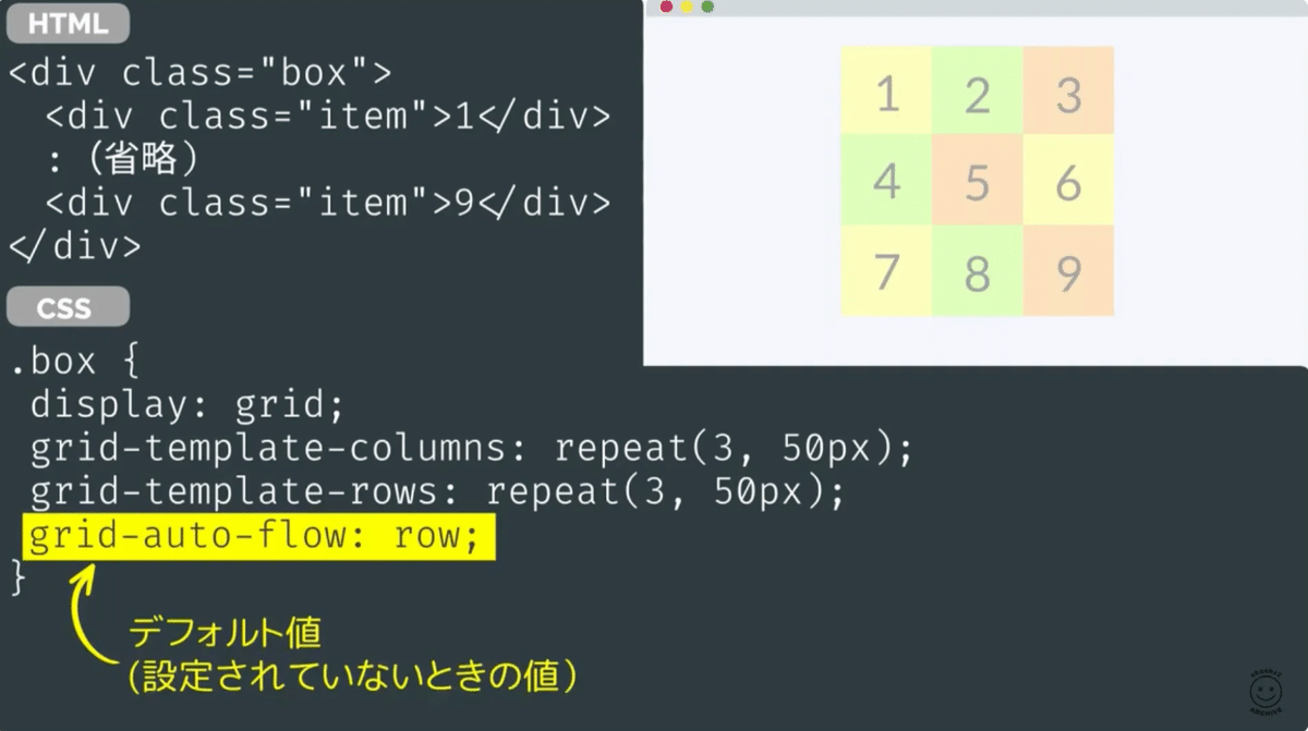 081 grid-auto-flowの使い方 CSS Grid レイアウト解説 12/13｜吉澤なの