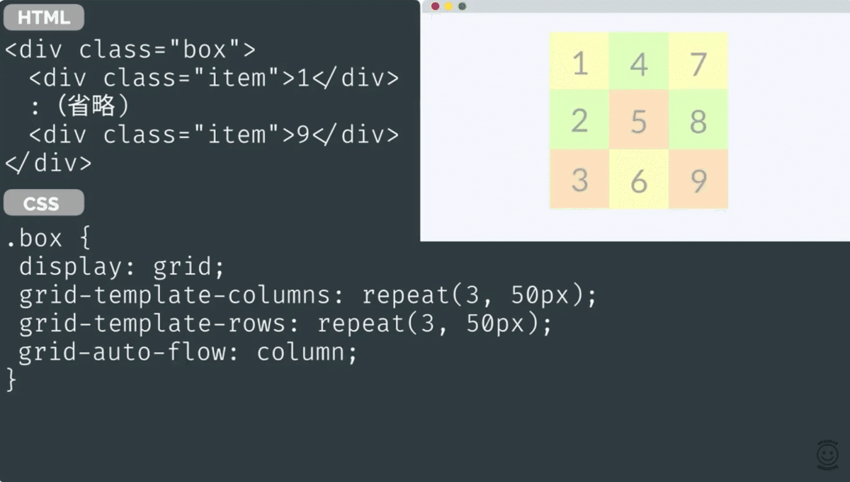 081 grid-auto-flowの使い方 CSS Grid レイアウト解説 12/13｜吉澤なの