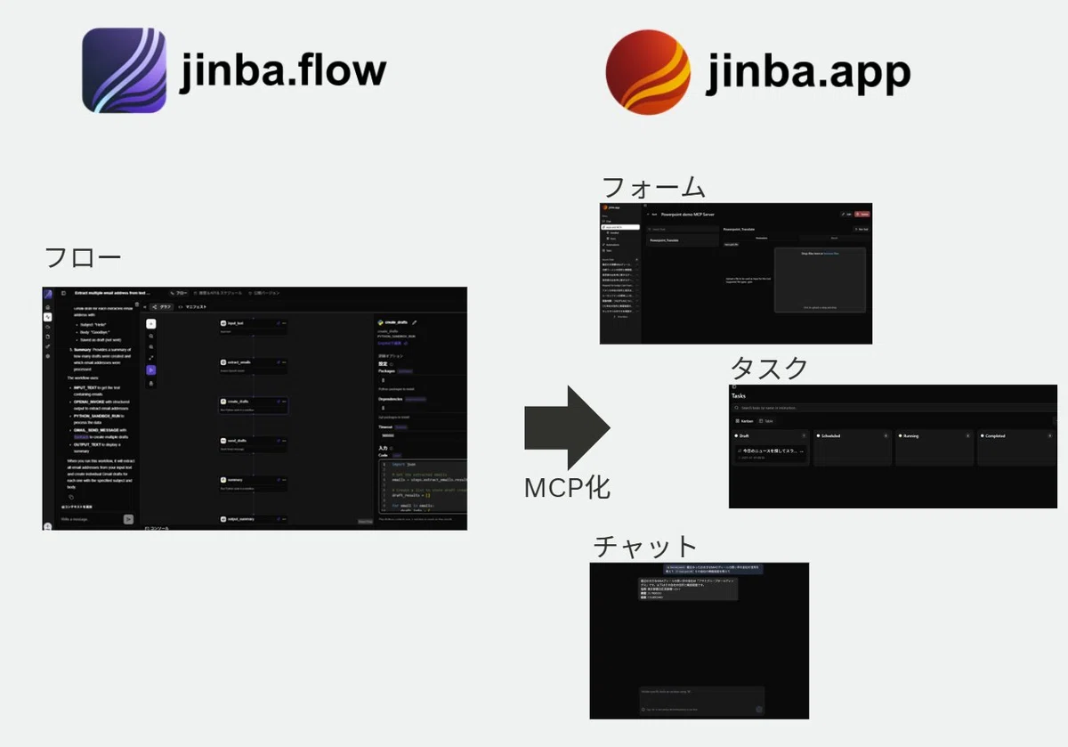 【Jinba】使い方マニュアル｜【公式】jinba
