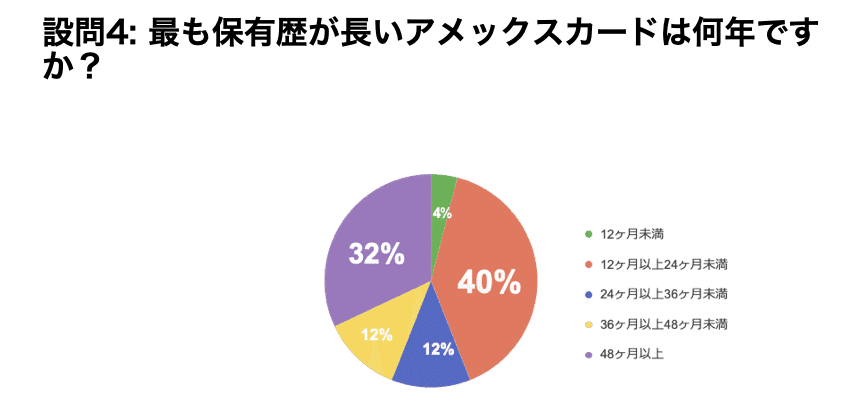 【一般公開版】 米国Amex Global Transfer (GT) 成功への道筋：GT承認データから読み解く戦略｜John🇯🇵🇺🇸陸マイラー