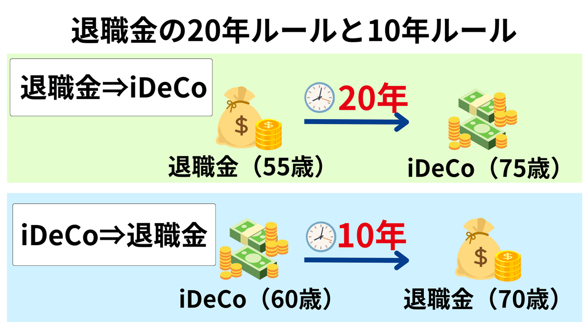 iDeCo「5年ルール⇒10年ルール」は改悪ではない。｜ゆたか