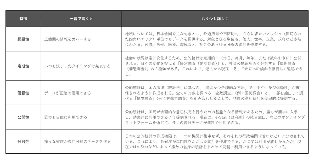 【学びノート】社会⼈のためのデータサイエンス⼊⾨＜4週目＞終了｜有馬典寿＜arima-planning＞