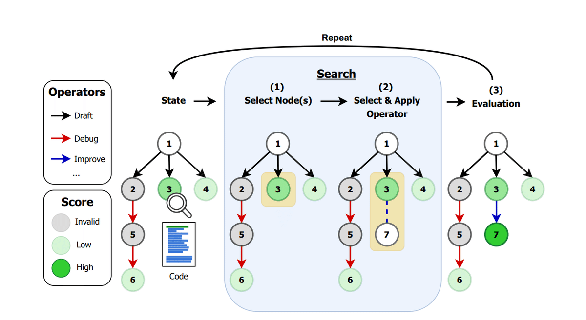 AIリサーチエージェントの性能向上のキモは、オペレーション設計が1番、探索が2番｜makokon