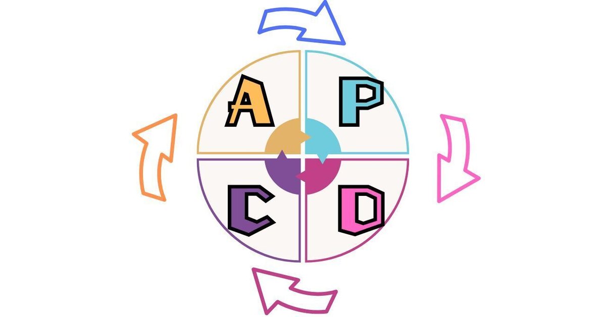 「自己PRがない」それでも通用する！自己PR術教えちゃいます！"PDCAを活用したPR術”｜KEC Group（採用）