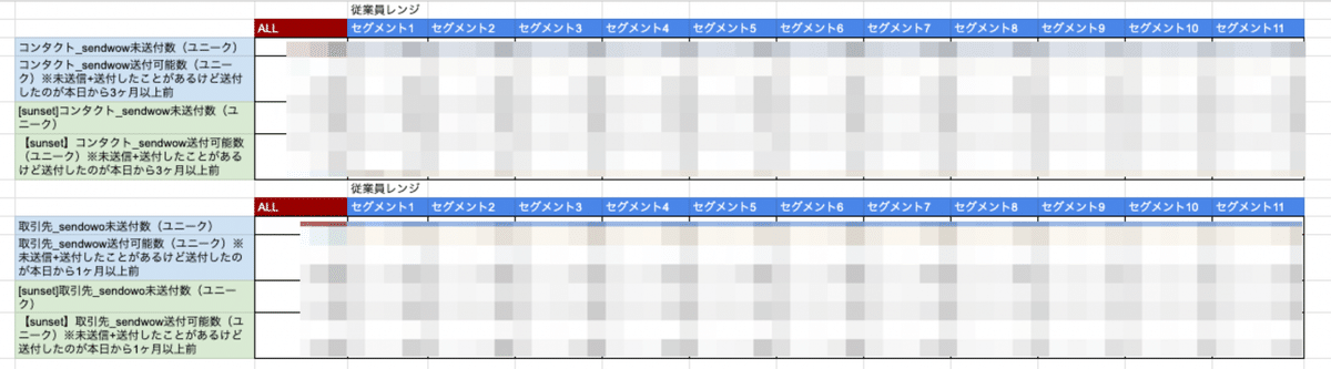 非効率の中に見つけた最高効率。LayerXの「デジタル郵送DM」活用法｜sun