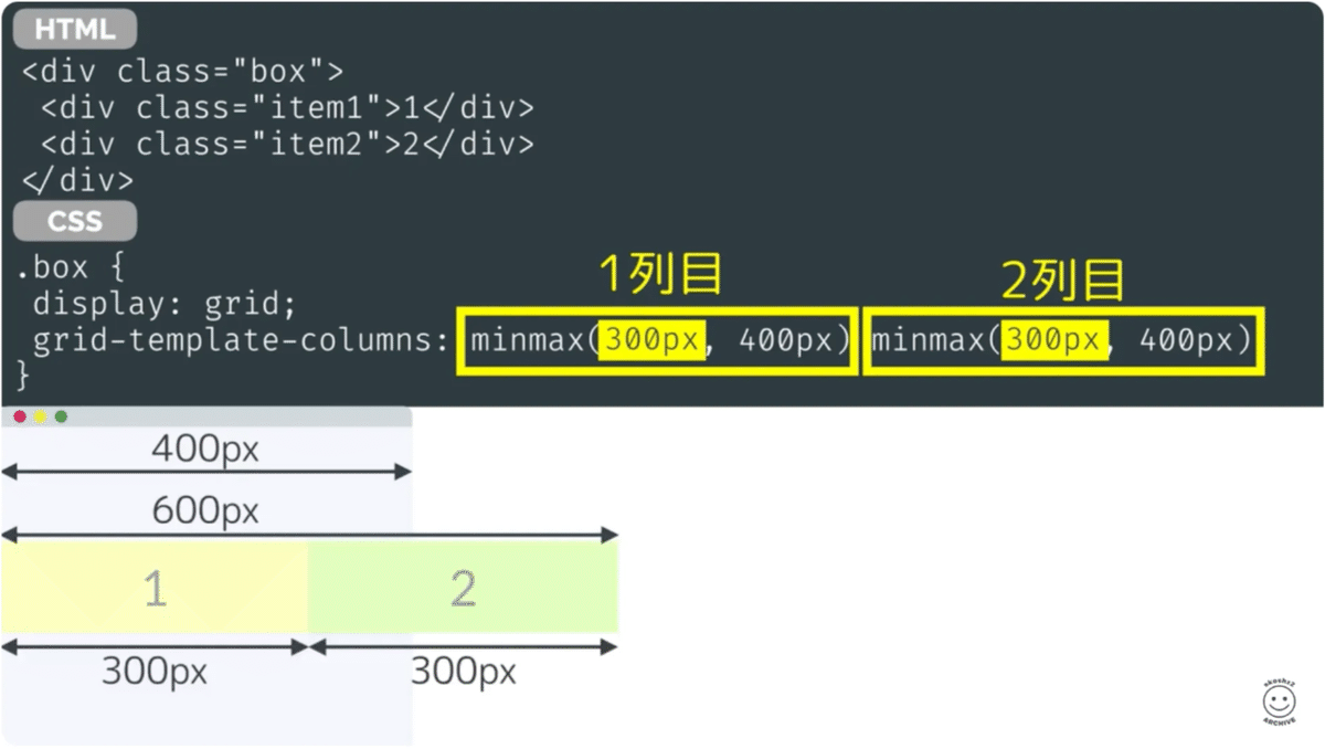 082 minmaxの使い方 CSS Grid レイアウト解説 13/13｜吉澤なの