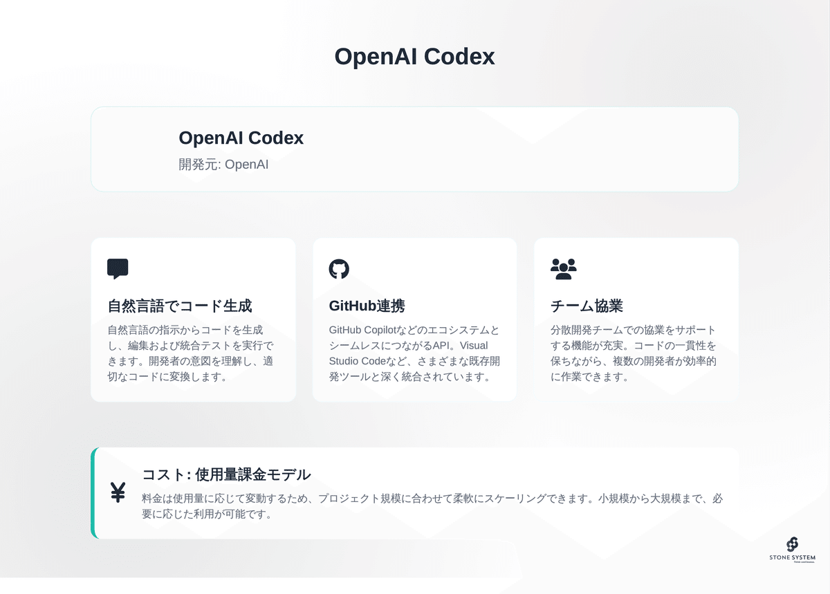 AIソフトウェア開発ツールの比較: OpenAI Codex, Claude Code, Gemini CLI｜ストーンシステム｜Stone System
