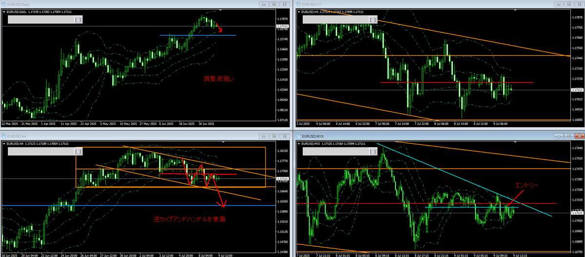 fintokei 7月コンテスト|1日目|スタート｜こっとんのfx日記