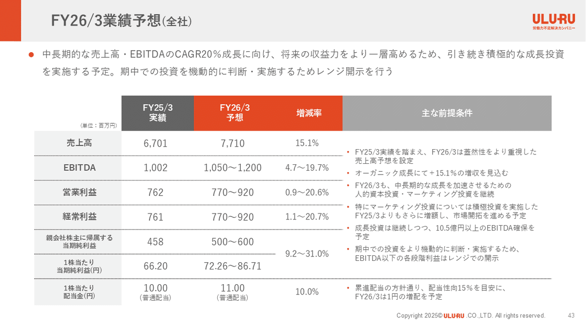 第25回定時株主総会(2025年6月26日開催) 質疑応答、よくあるご質問とご回答(2025年3月期通期)｜3979 ㈱うるる IR