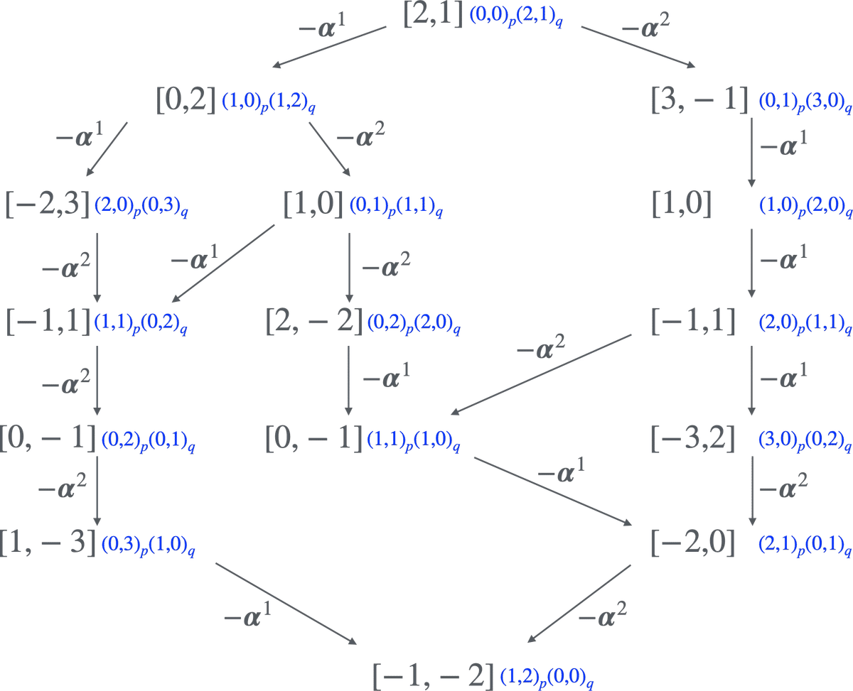 「群と物理」のウェイトの構成法に関して｜puremoru