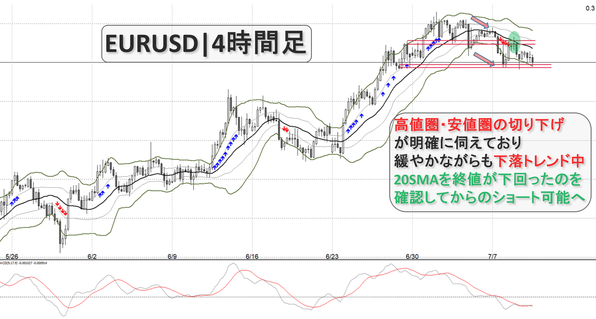 【トレード記録】2025/07/08｜USDJPY実戦トレード＋EURUSD解説＆PDF紹介｜山本｜FX講座 初心者・兼業者向け