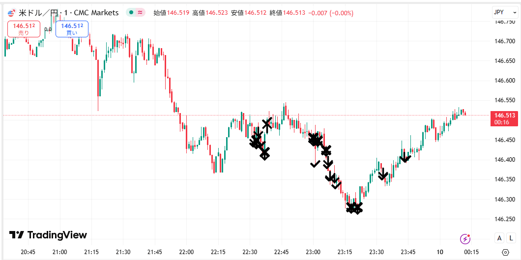 20250710 +1540｜KJ FX