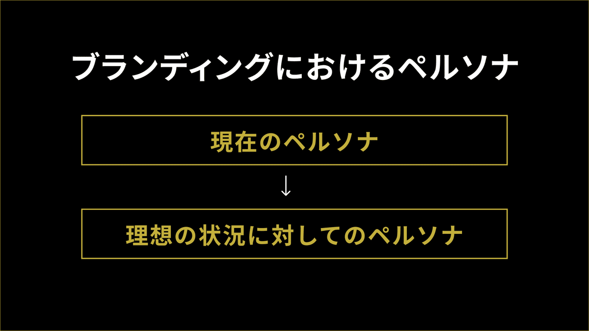 ブランディングにおいてのペルソナ設定の矛盾｜akinaga