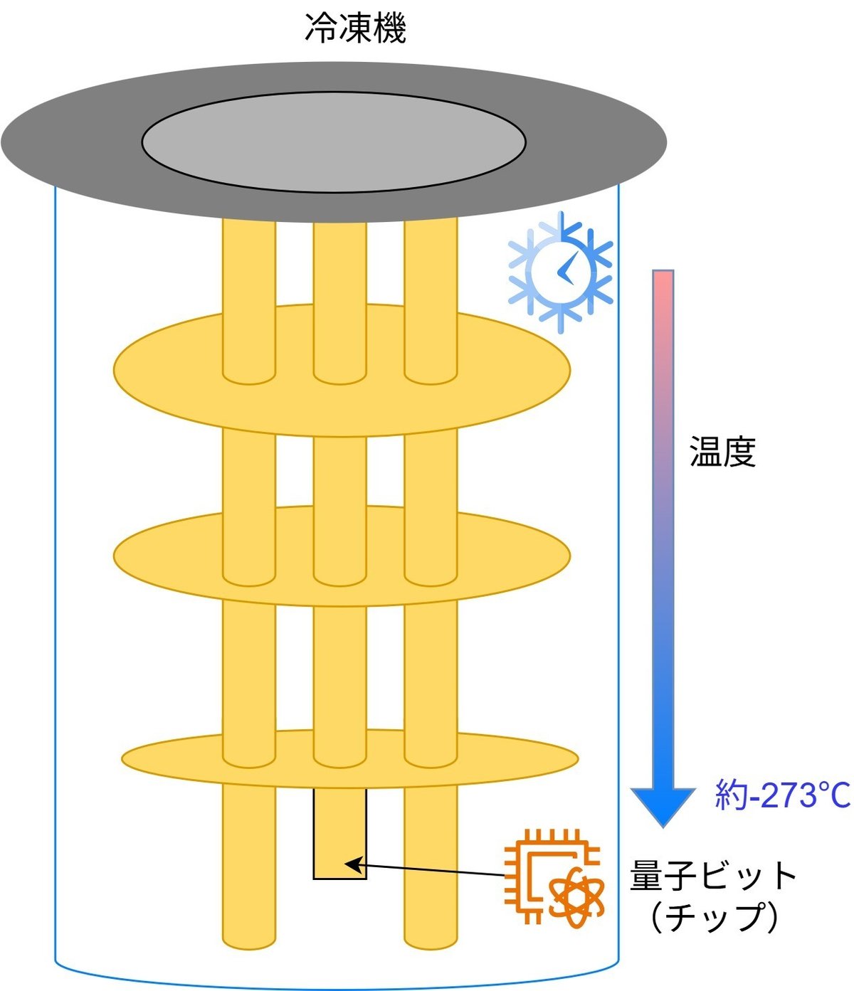 量子の力で「秘密」を運ぶ QKDが切り拓く未来の通信｜KDDI Tech note