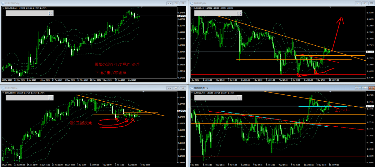 fintokei 7月コンテスト|2日目|痛みと反省｜こっとんのfx日記