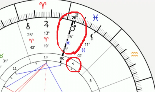 0 ホロスコープ入門〗AstroSeekの使い方と金運天体の見方｜自分の金星・火星・月をチェックしよう！｜Hoshi｜投資×アストロロジー